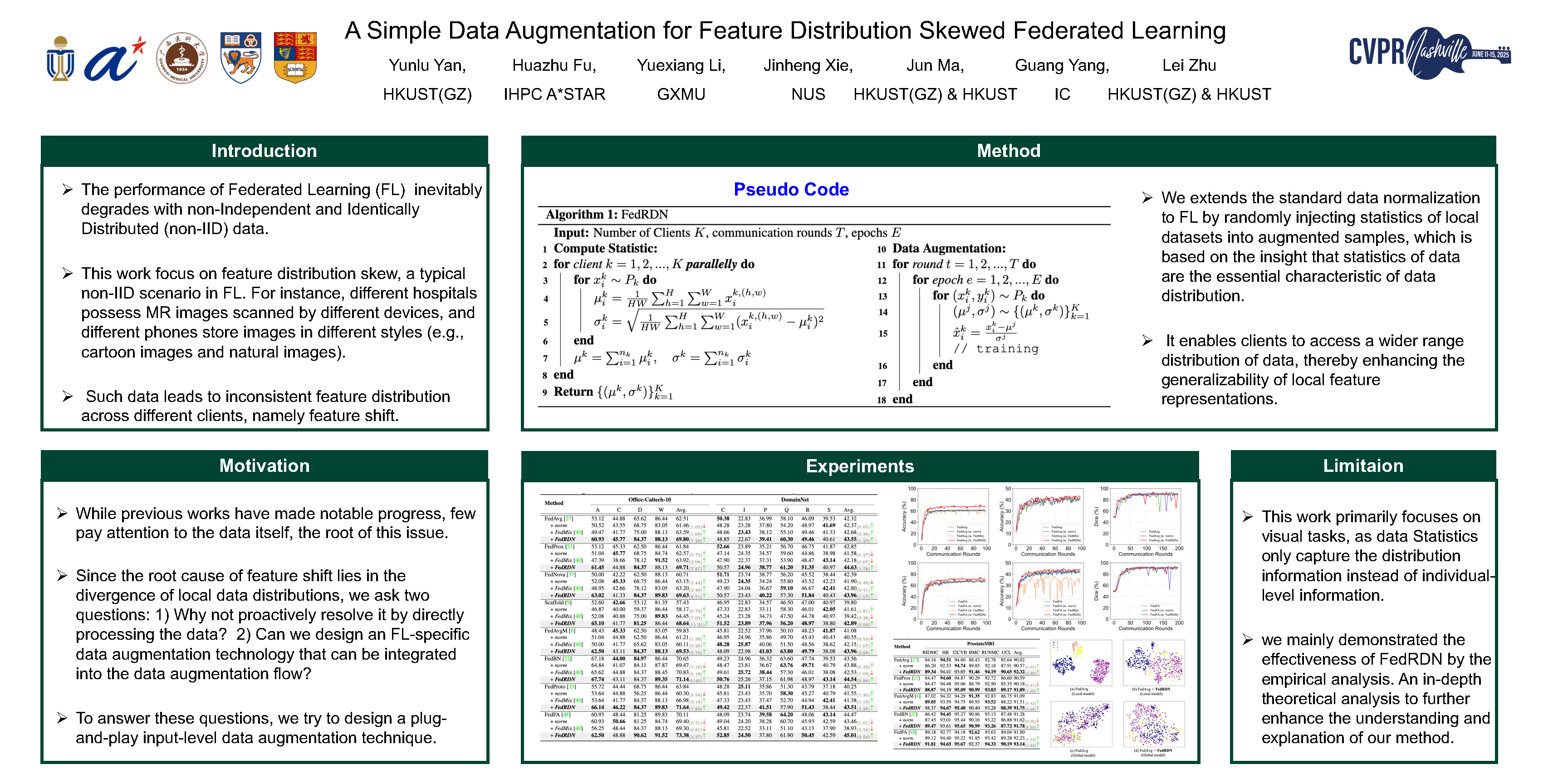 CVPR Poster A Simple Data Augmentation for Feature Distribution Skewed Federated Learning